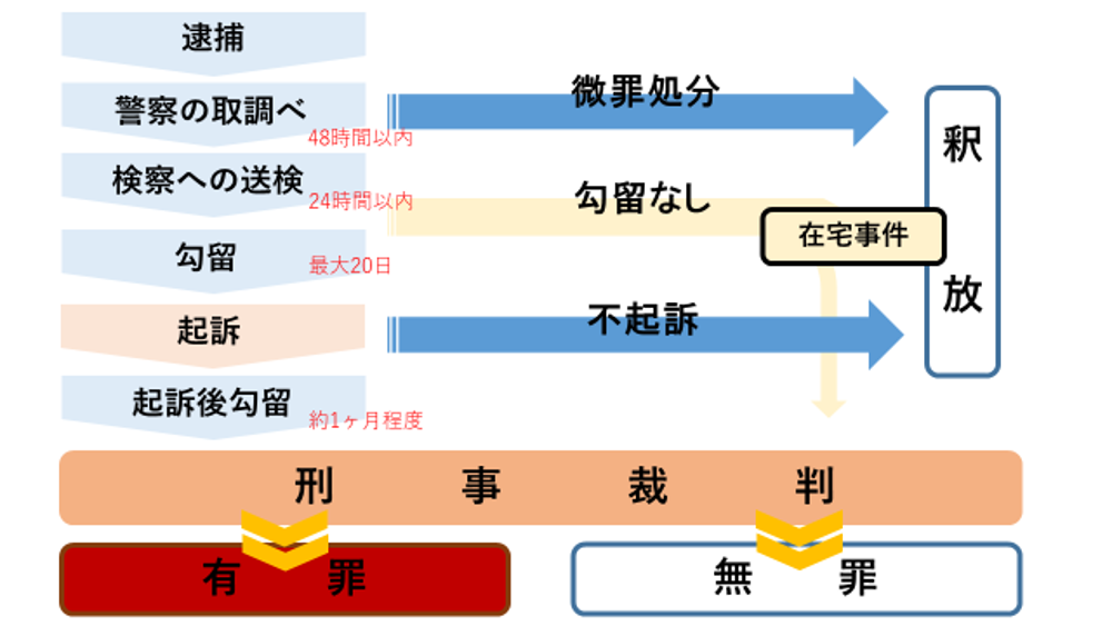 万引きで逮捕された後の流れや家族ができることを解説|あなたの弁護士
